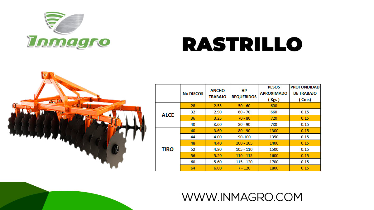 Inmagro - Su equipamiento para el agro